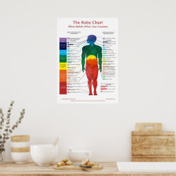 20x28 Chakra Chart: The Roby Chart | Zazzle.co.nz