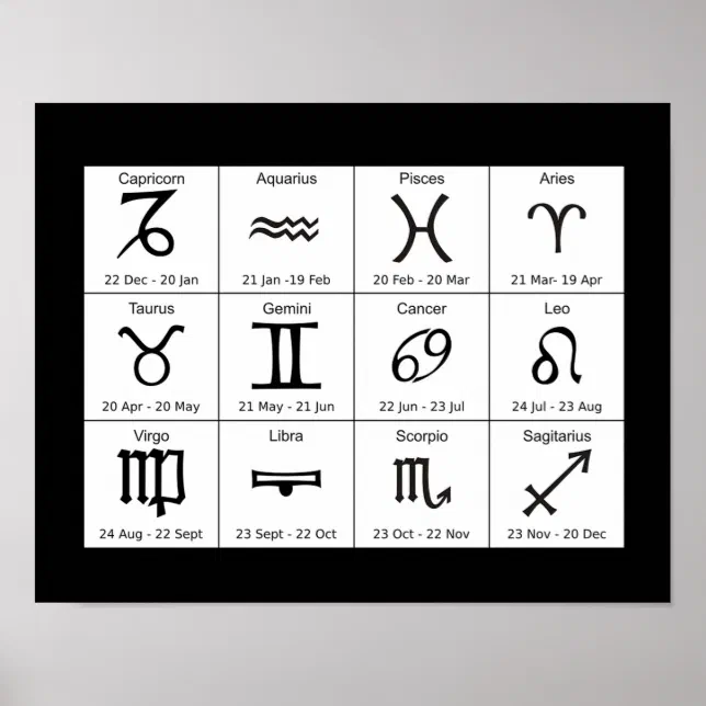 Zodiac chart poster 60 photos - Astrologytoyou.com