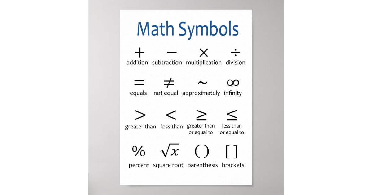 Basic Math Symbols Poster - Classroom Decor