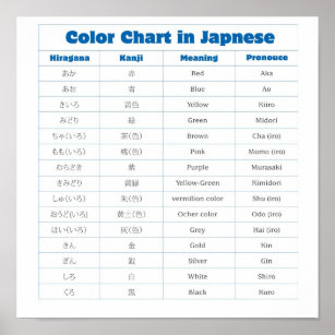 Japanese Word Posters & Photo Prints | Zazzle NZ