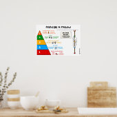 Maslow Pyramid Poster | Zazzle.co.nz