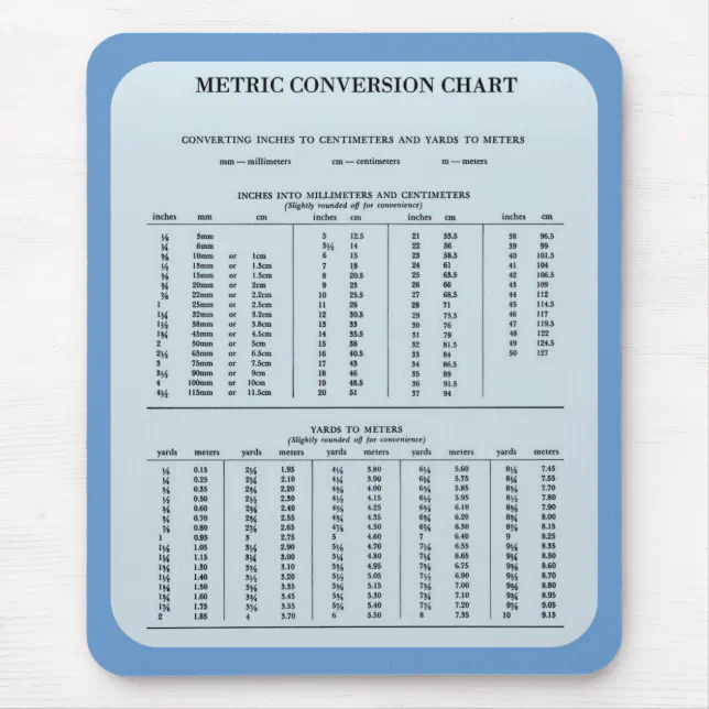 Metric Conversion Chart by Janz Mouse Pad | Zazzle.co.nz