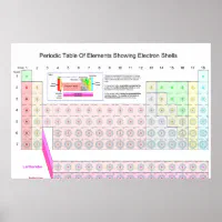 Periodic Table Electron Shells Periodic Table Notes: Determining # Of