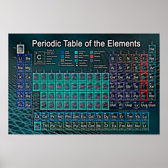 Periodic Table of the Elements Poster | Zazzle.co.nz