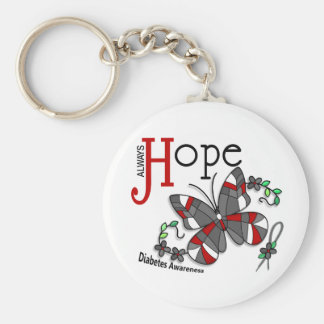 Diabetes Butterfly Gifts on Zazzle NZ