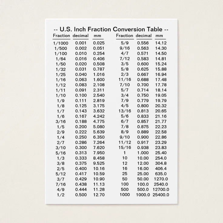 U.S. Inch / Foot Fraction Conversion Tables | Zazzle.co.nz